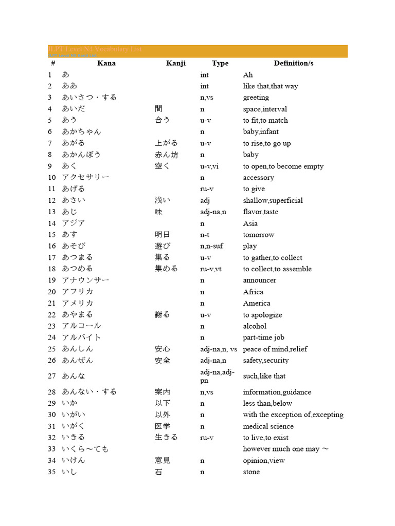 JLPT n4 Vocab | PDF