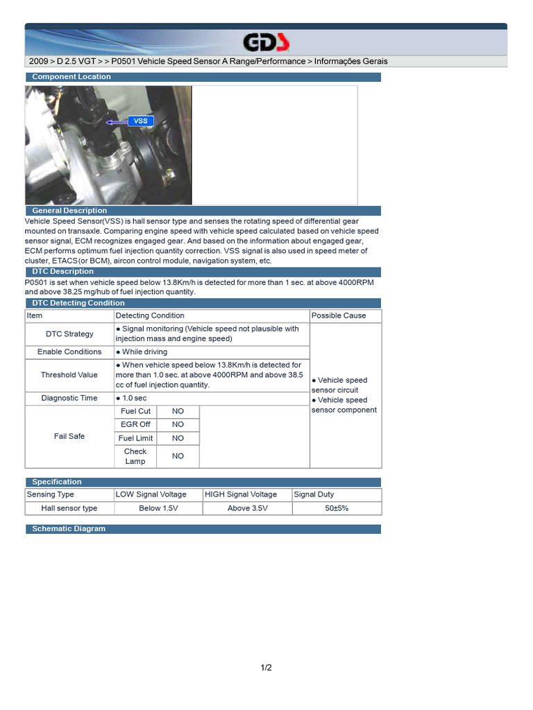 2009 D 2.5 VGT P0501 Vehicle Speed Sensor A Range/Performance ...