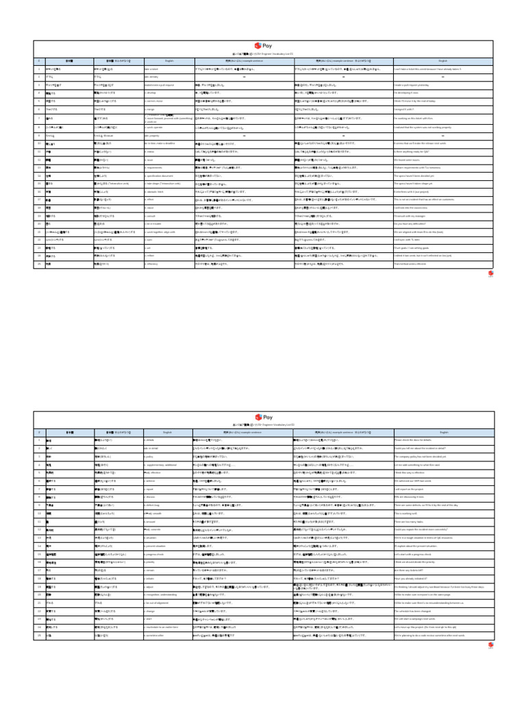Engineer Vocabulary List | PDF