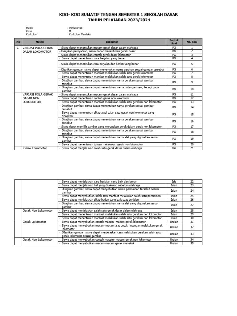 Kisi-Kisi Sumatif Tengah Semester 1 Sekolah Dasar TAHUN PELAJARAN 2023/2024 | PDF