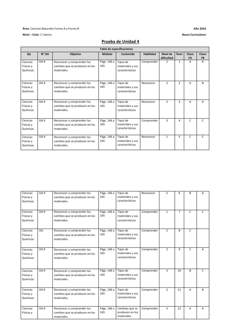 TJ Cie 1 U4 Ev Tabla | PDF | Fuerza | Ligero