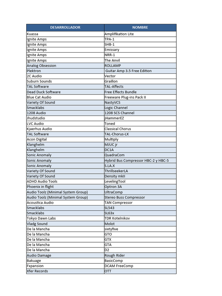 Free VST | PDF | Equalization (Audio) | Signal Processing