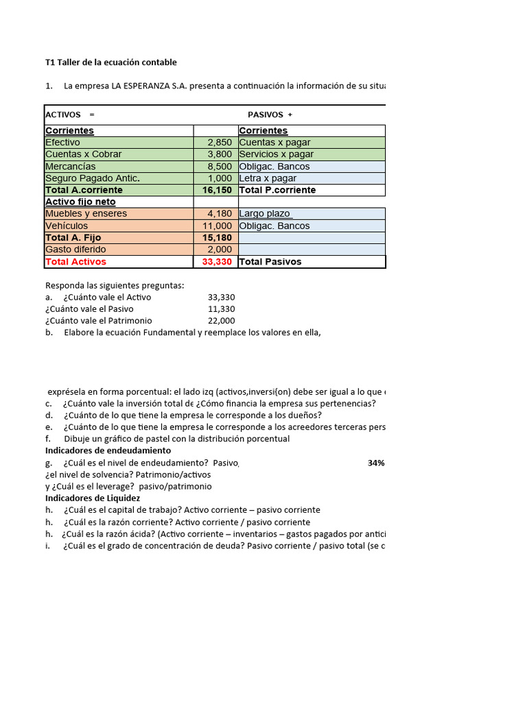 Taller Contabilidad Resuelto | PDF | Estado de resultados | Hoja de balance