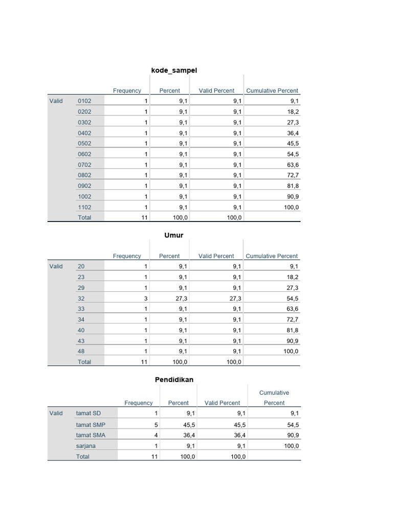 Nutritional and Demographic Data Analysis | PDF