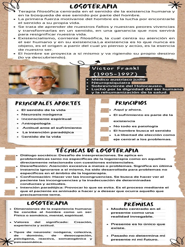 Infografía Logoterapia | PDF