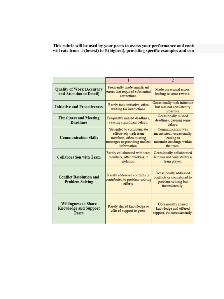 Peer Evaluation Rubric | PDF | Communication | Human Communication