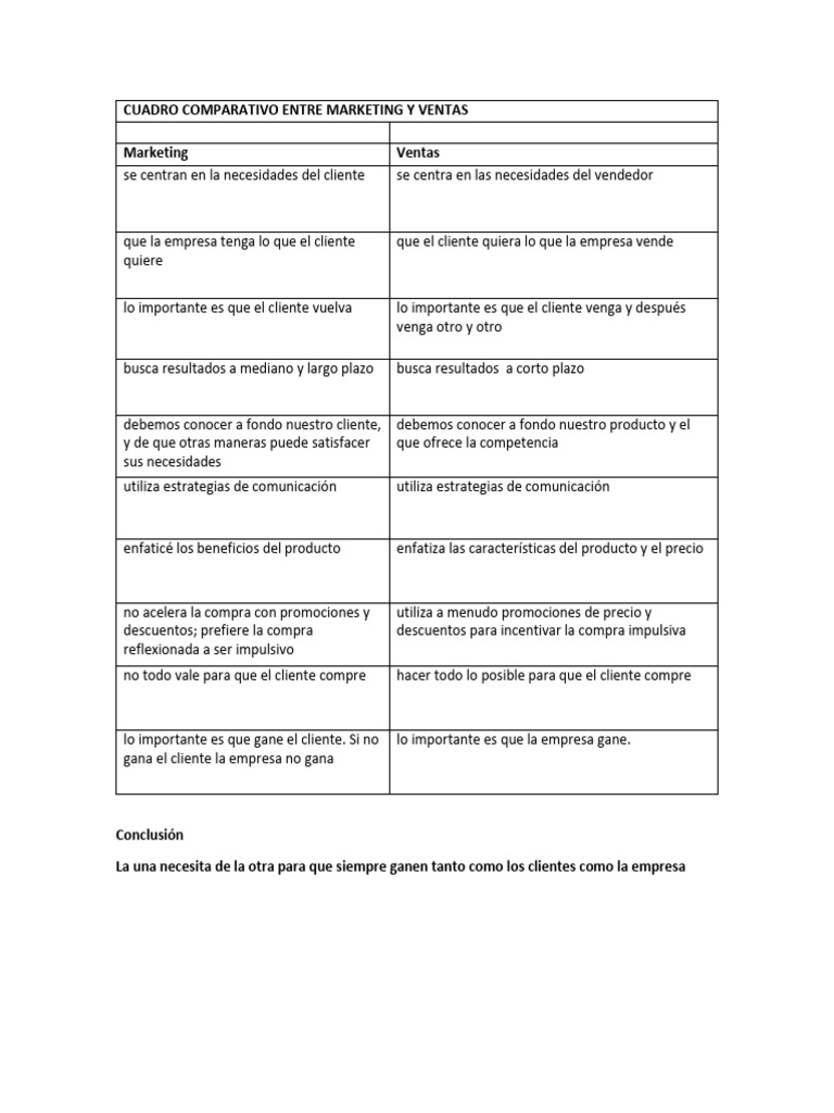 CUADRO COMPARATIVO ENTRE MARKETING Y VENTAS | PDF | Negociación | Marketing