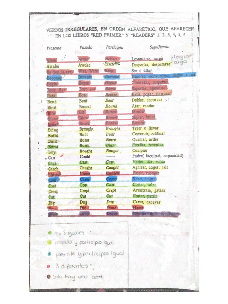 Verbos Irregulares De Ingles Pdf
