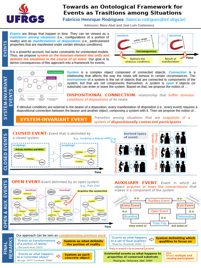 POSTER - Towards An Ontological Framework For Events As Transitions Among Situations | PDF ...