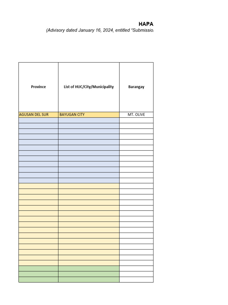 HAPAG sa Barangay Monitoring Report | PDF