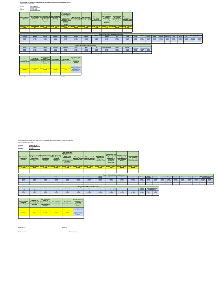 HAPAG Monitoring Report 2nd Semester | Download Free PDF | Botany ...