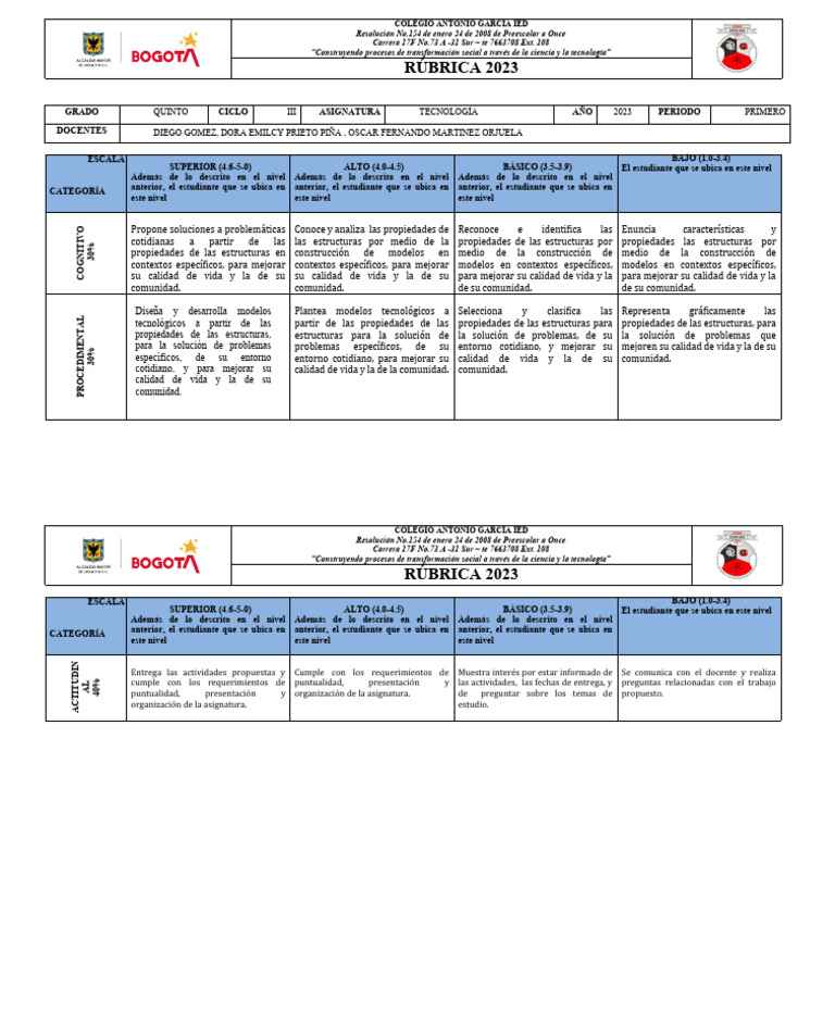 Rubrica 5 Tec-2023 | PDF