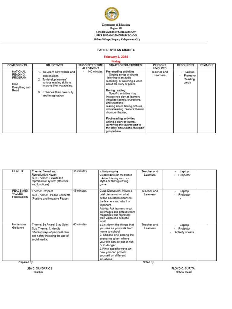Catch Up Plan GR 4 | PDF | Learning | Cognitive Psychology