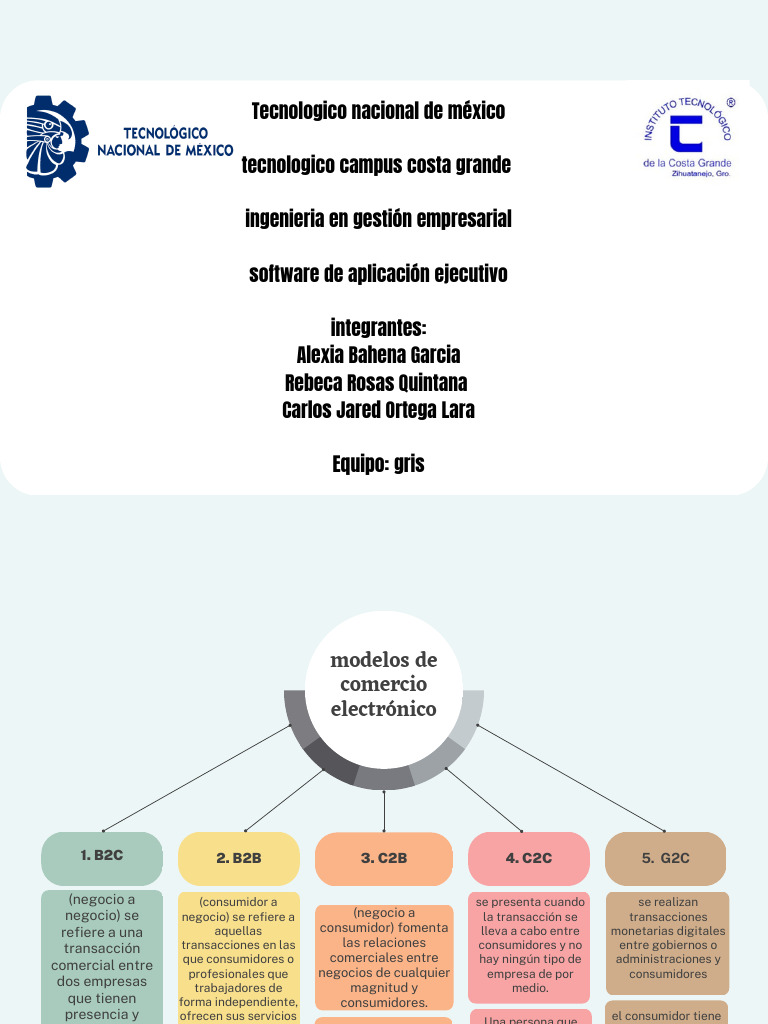 T4-A3-Modelos Comercio Elect. # 22570024 | PDF | Comercio electrónico | Procesos de negocio