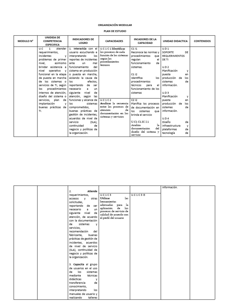 Organización Modular Cetpro Nauta | PDF | Acuerdo de nivel de servicio | Diseño