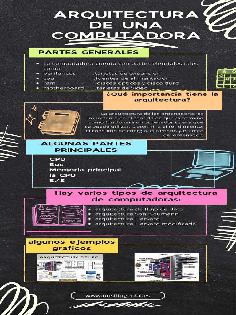 Annotated-Infografía Proyecto INTRODUCCION A LOS SISTEMAS DE-1 | PDF