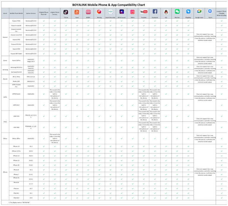 Mobile Phone & APP Compatibility List - BOYALINK | PDF