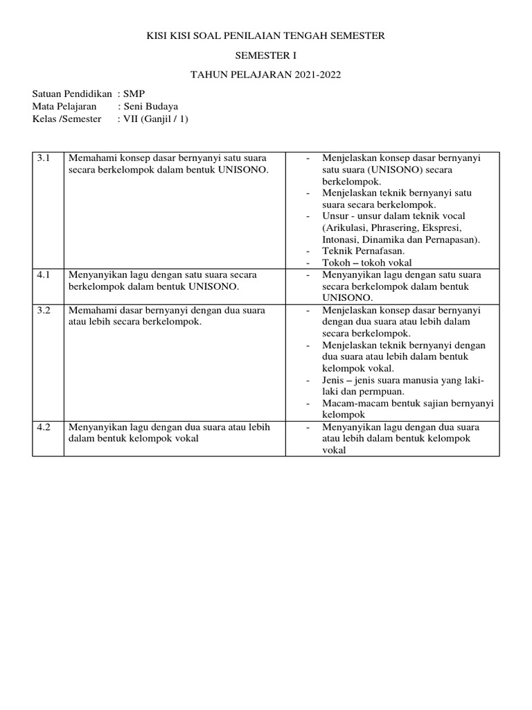 Kisi Kisi Soal Pts Seni Budaya Kelas Vii | PDF | Seni