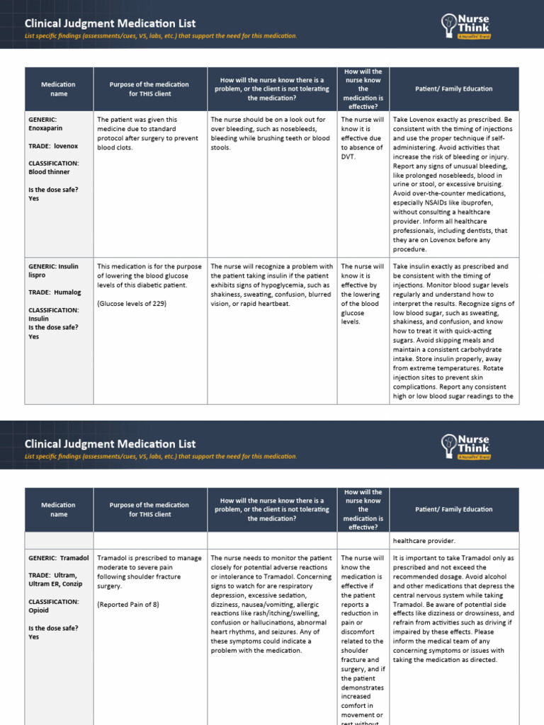 Med List | PDF
