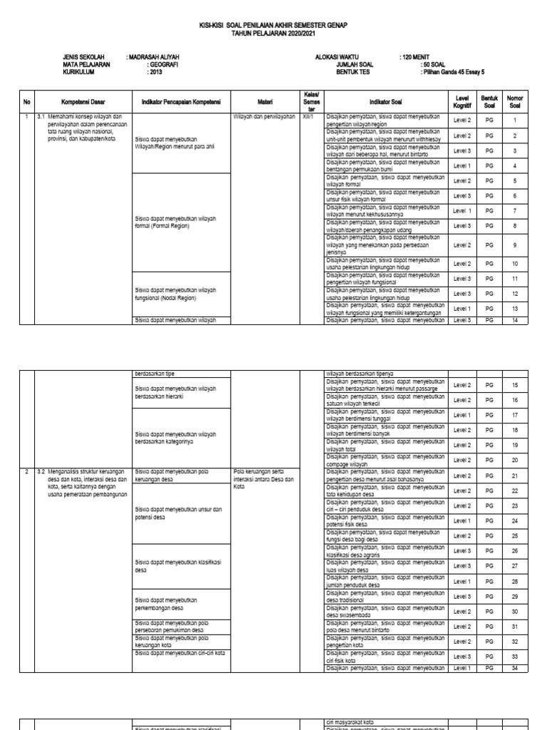 Kisi Kisi Geografi Kelas Xii Pas Genap 2021 | PDF