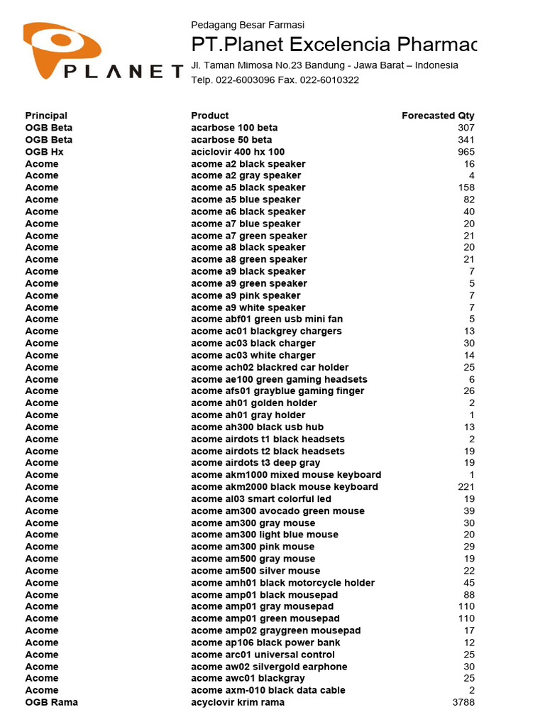 OGB Beta Product Forecasts | PDF