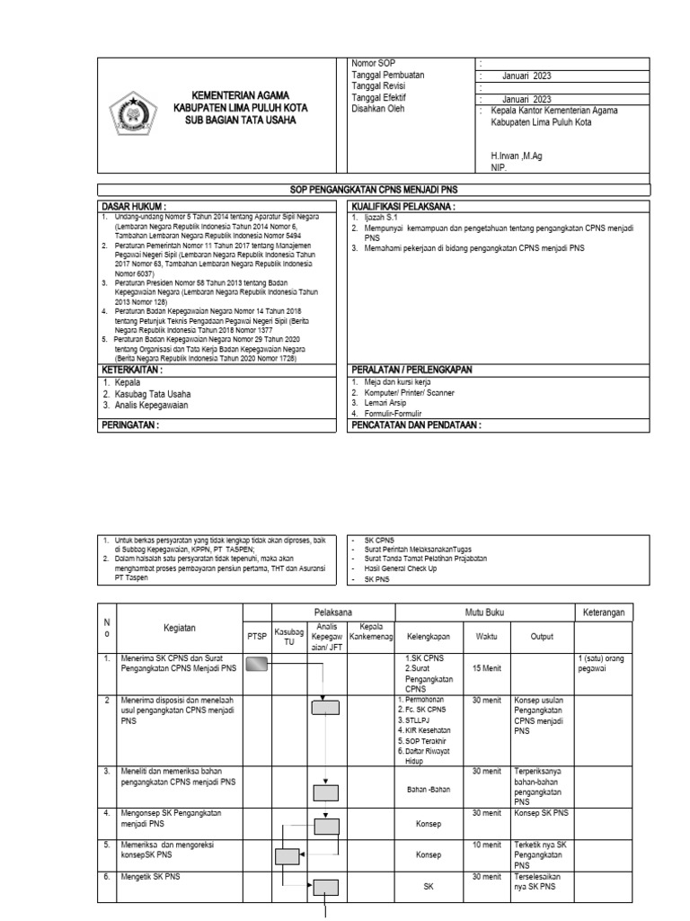 SOP Pengangkatan CPNS Menjadi PNS | PDF