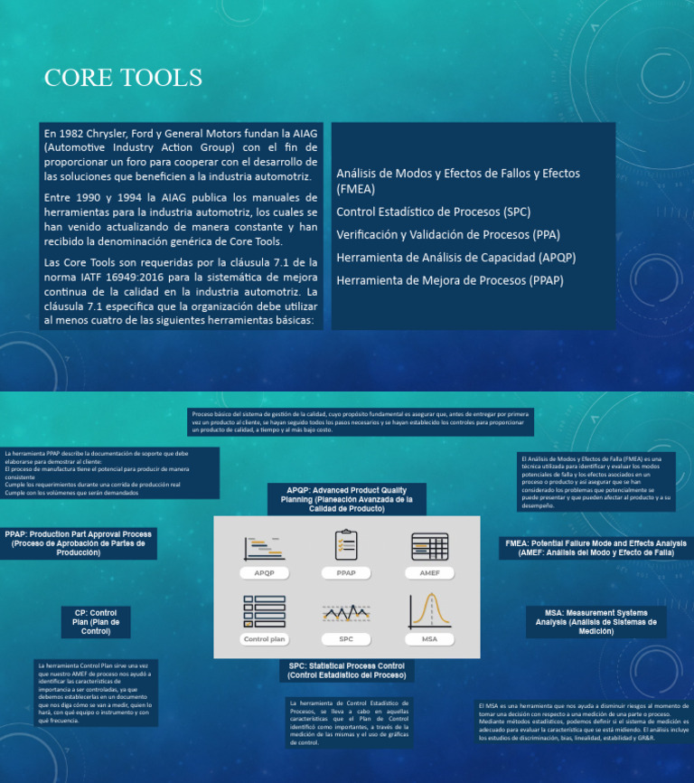 Core Tools | PDF | Calidad (comercial) | Producción y fabricación