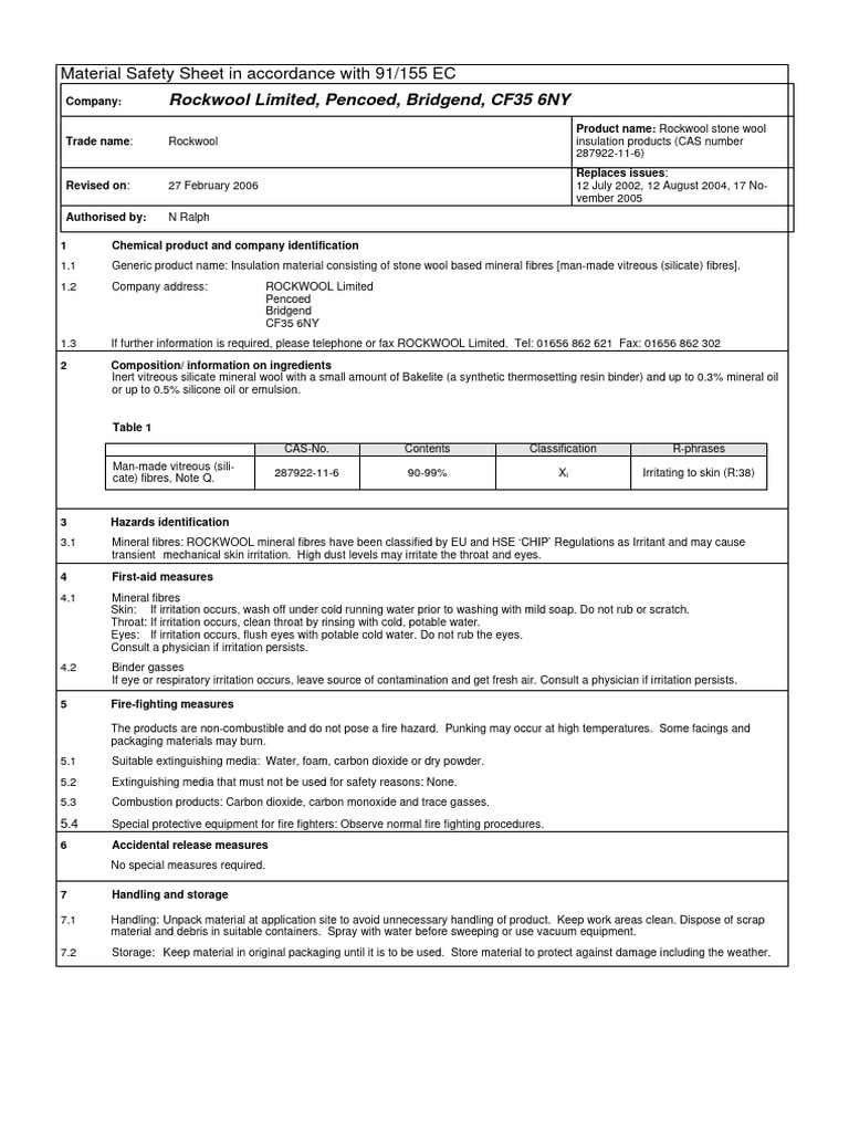 MSDS_Rockwool_insulation | PDF | Waste | Chemistry