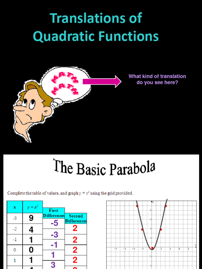 4 Parabola Transformations-Lucy | PDF | Mathematical Relations ...