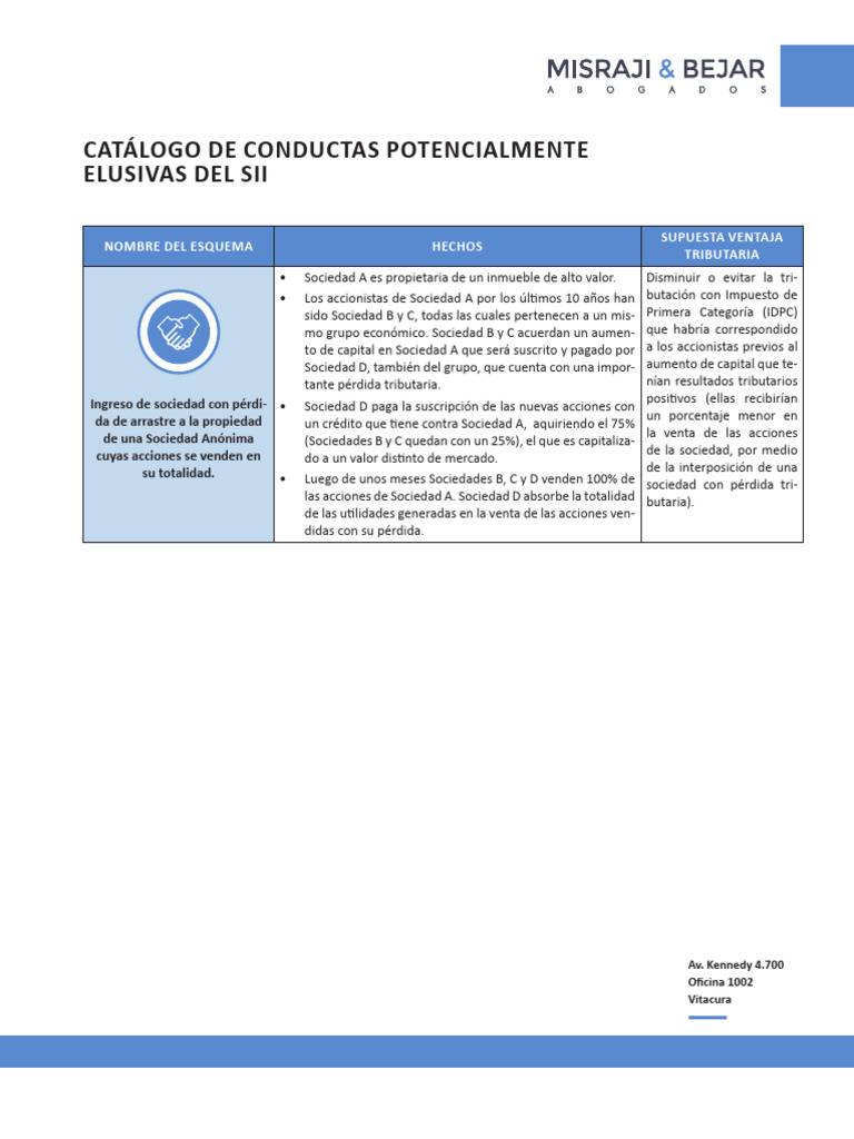 Catálogo de Conductas Potencialmente Elusivas Del Sii: Nombre Del ...