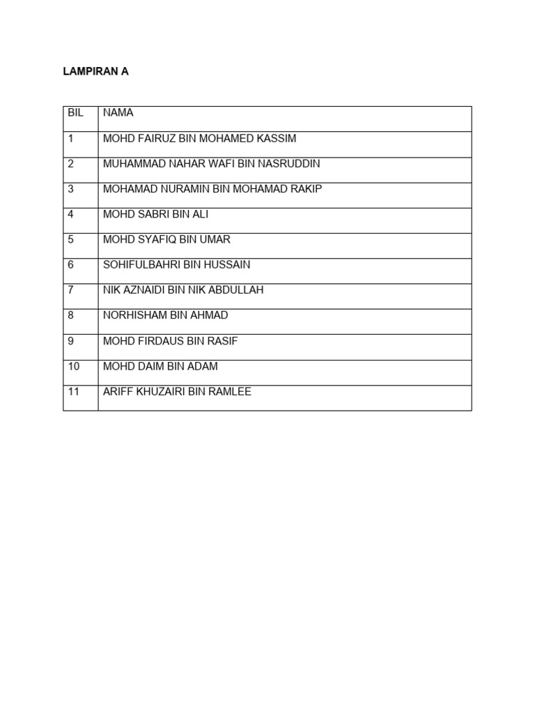 Lampiran A1 | PDF | Home & Garden