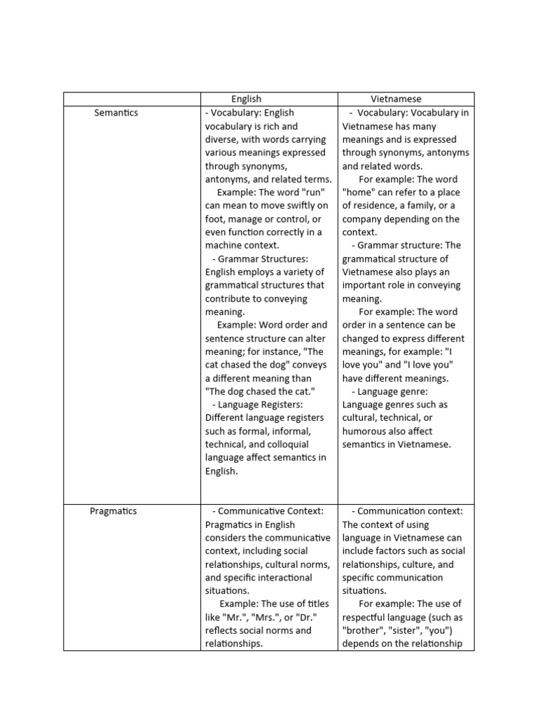 Semantics | PDF | Nonverbal Communication | Communication