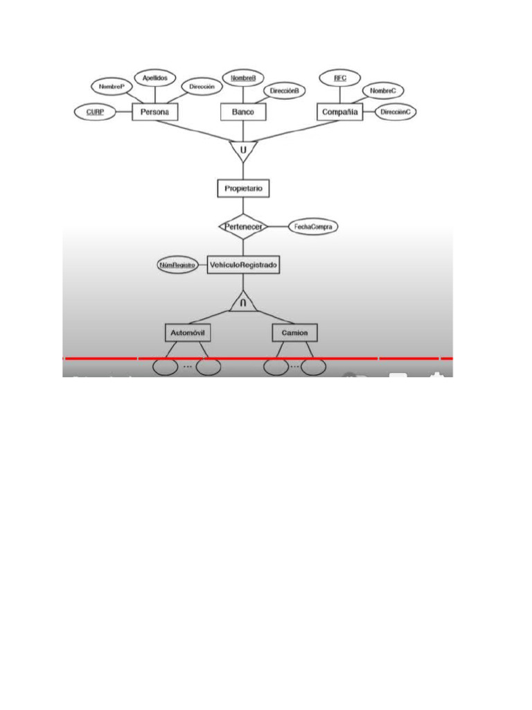 Doc4 DIAGRAMA ER | PDF