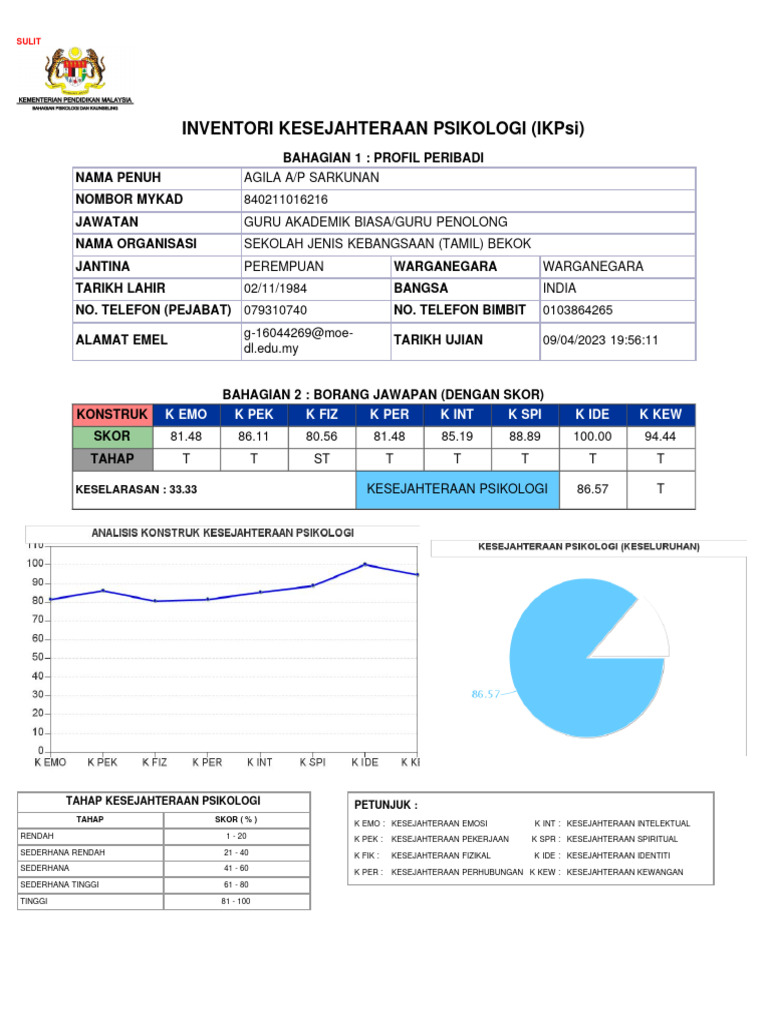 Keputusan IKPsi | PDF