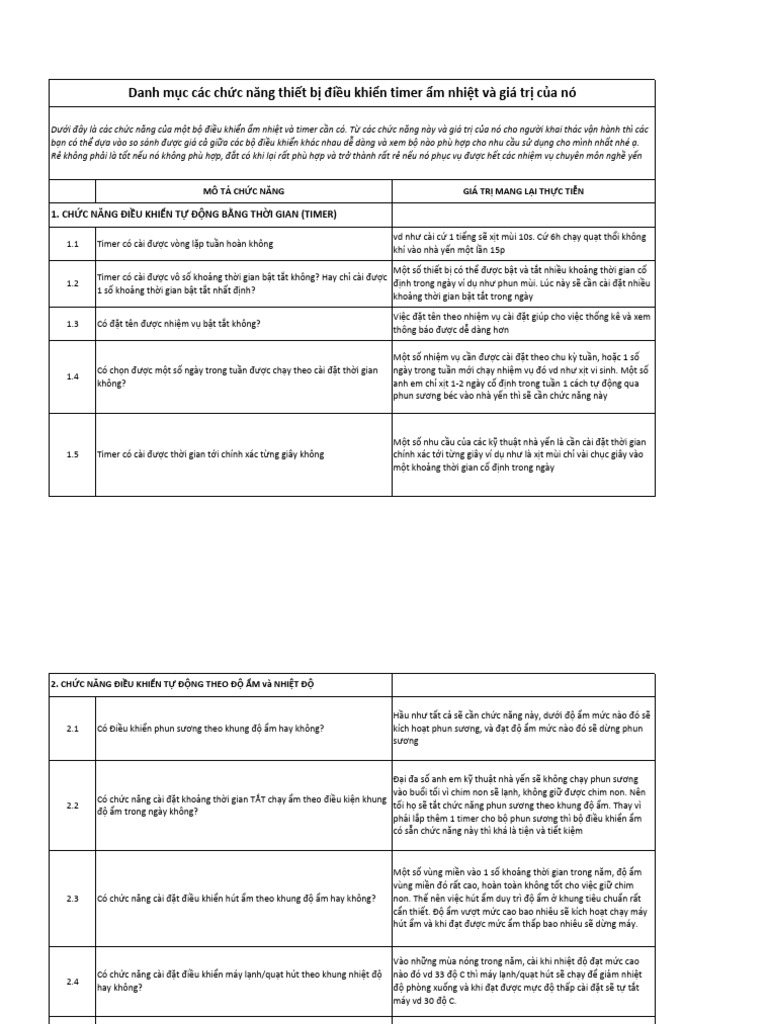 Danh Mục Các Chức Năng Thiết Bị Điều Khiển Ẩm Nhiệt Và Giá Trị Của Nó | PDF