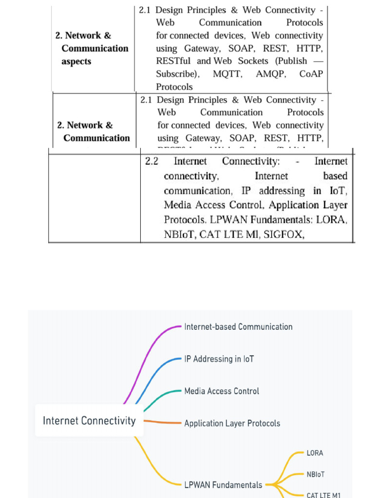 Web Connectivity1 | PDF | Soap | Gateway (Telecommunications)