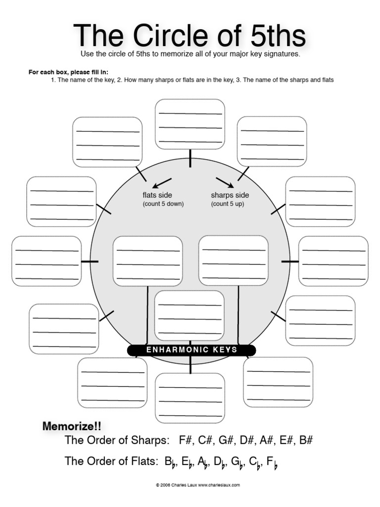 Circle of 5ths | PDF | Music Theory | Pitch (Music)