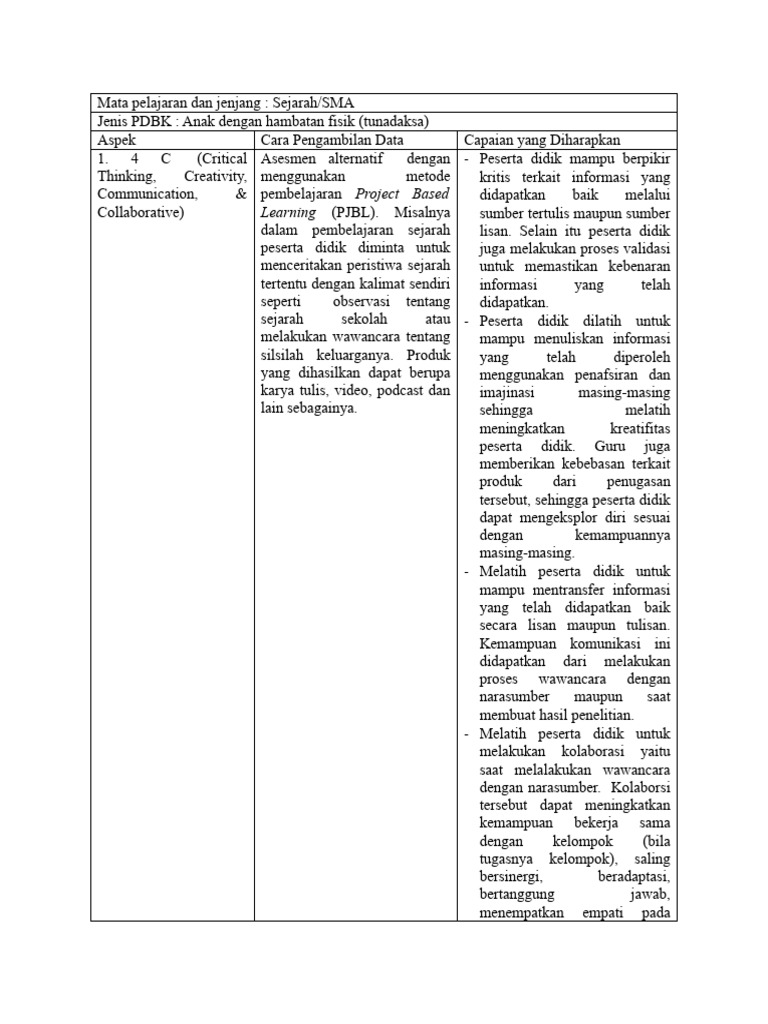 T3 Ruang - Kolaborasi Kelompok | PDF