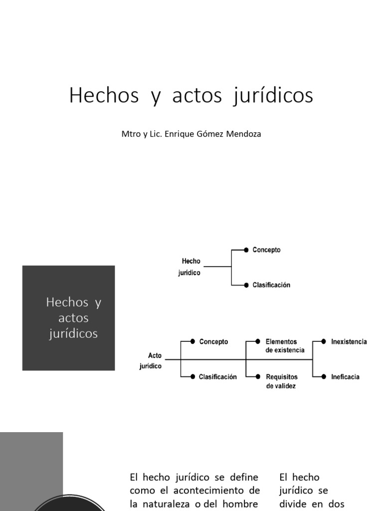 Hechos y Actos Jurídicos: Conceptos Clave | PDF | Intención (Derecho ...