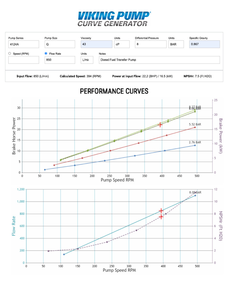 Q4124A - Curve - Solar Fuel - STP | PDF