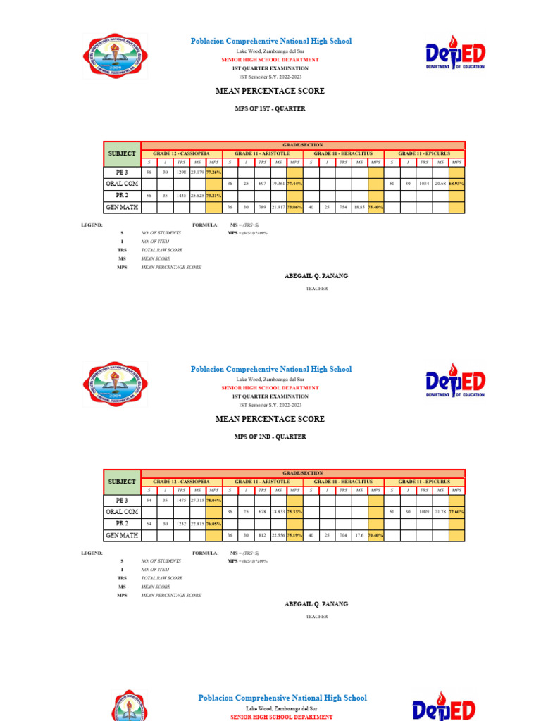 MPS 2022 2023 1ST Sem Panang | PDF | Classical Greek Philosophy | Ancient Greek Philosophy