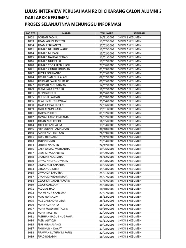 AHM Hasil Interview | PDF