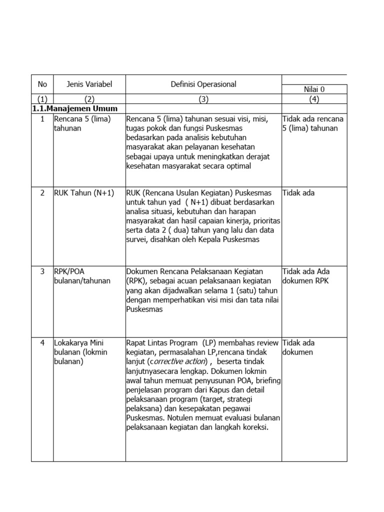 Instrumen PKP 2022 (Format) | PDF
