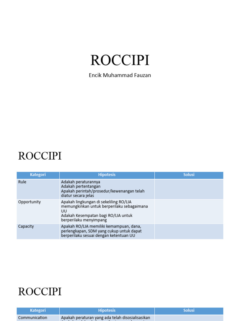 Solusi ROCCIPI untuk PKL Tulungagung | PDF