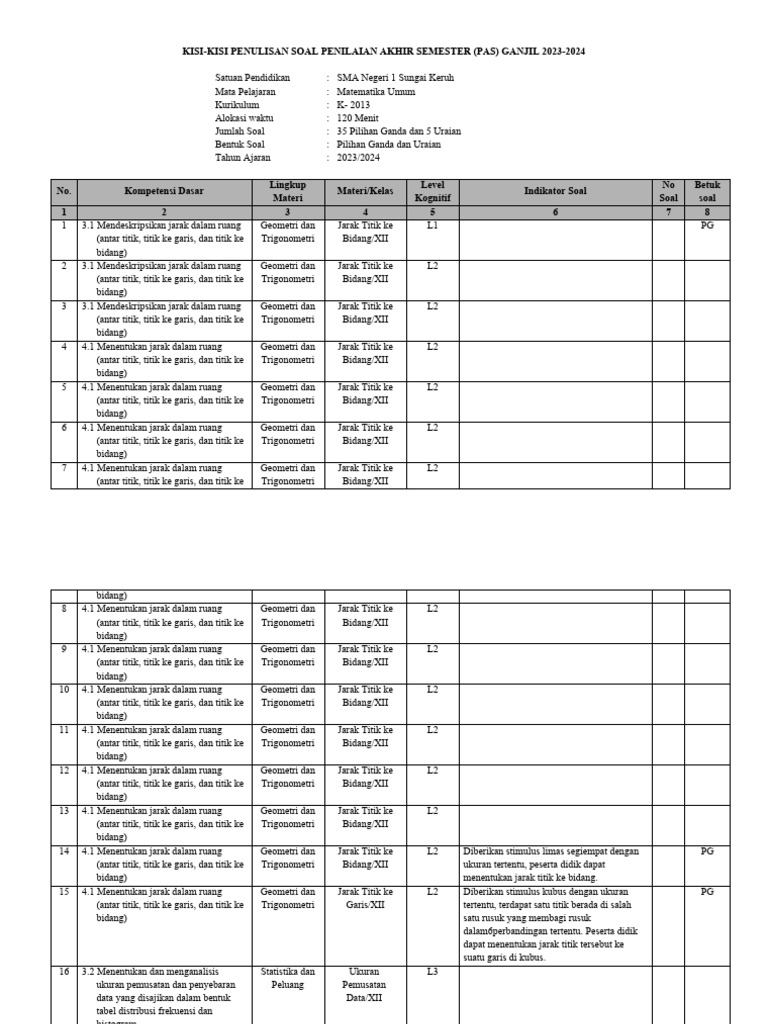 Kisi Kisi PAS Matematika Wajib Utama | PDF