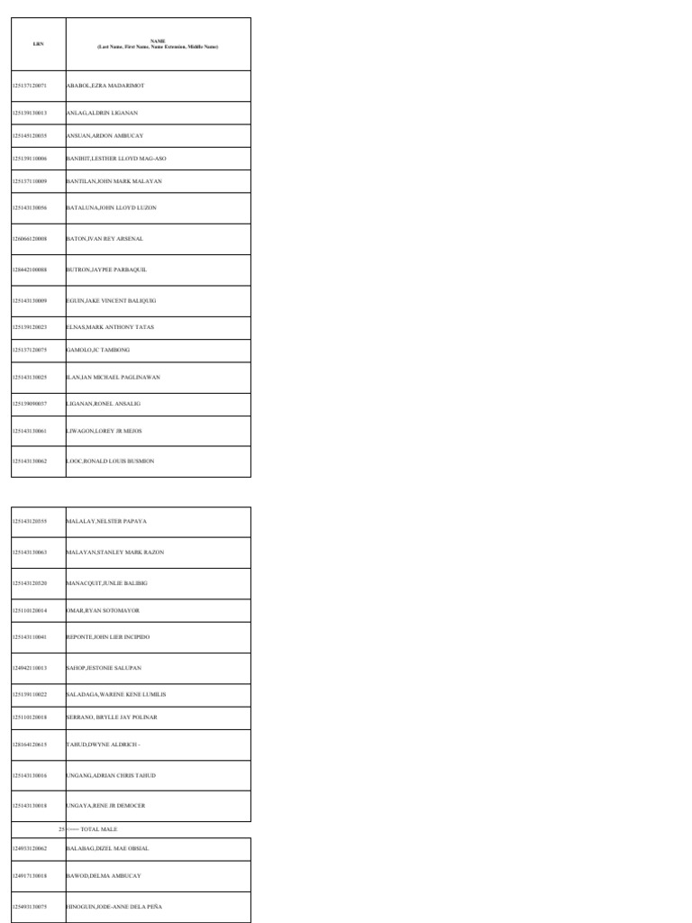 Aristotle Final List | PDF