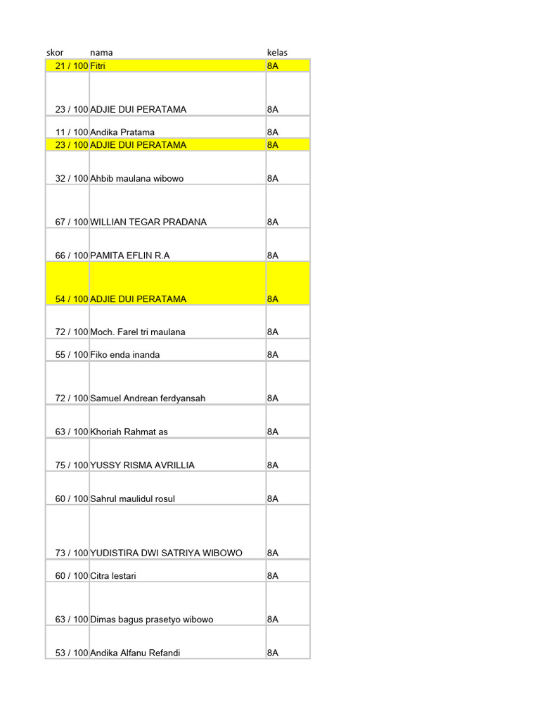 Nilai Asli Genap Pat 2023 | PDF