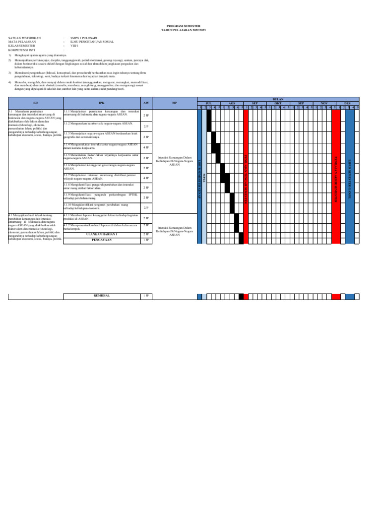 Contoh Program Semester | PDF