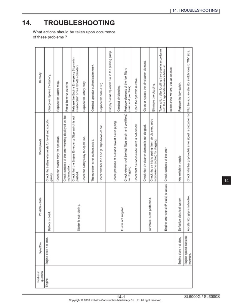 14 Troubleshooting | PDF
