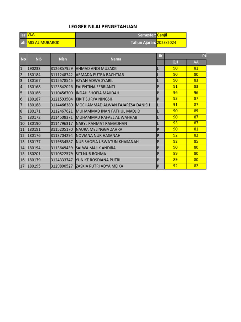 Legger Nilai Kelas Vi.a | PDF